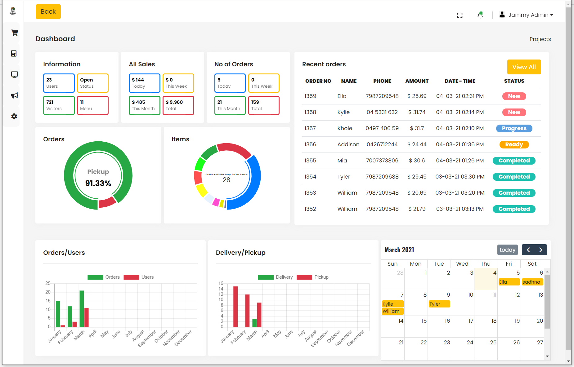 Experience the Future of Restaurant With Foodship, Book Your Demo Now