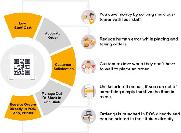 Next-Level Dining : Discover the Contactless Self-Ordering System in NZ